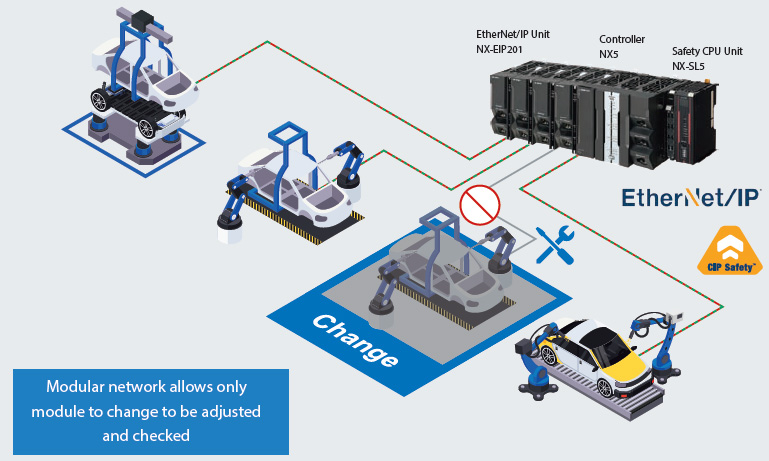 NX7 NX7 Overview/Features | OMRON Industrial Automation Australia